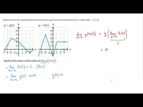Limite de la composée de deux fonctions - exemples (vidéo) | Khan Academy