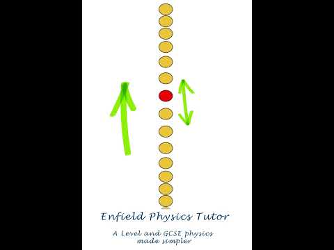 longitudinal waves in less than 1 minute - phase and wavelength.