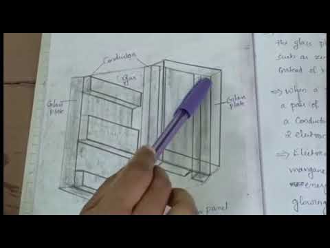 Flat Panel Displays