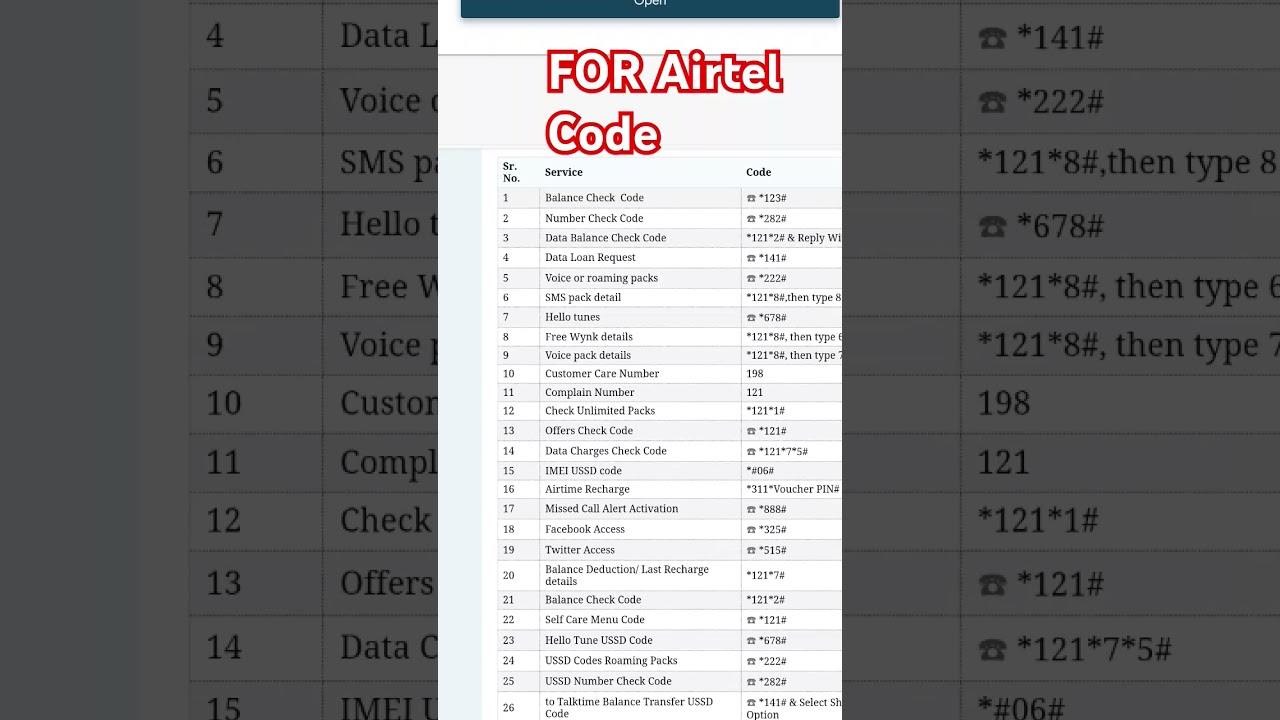 Airtel SIM ke liye important codes aur customer care number