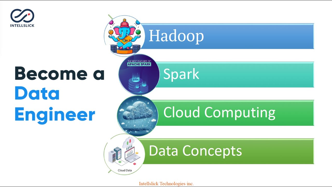 Data Engineering Roadmap #dataengineer #databricks #spark #aws #azure #data