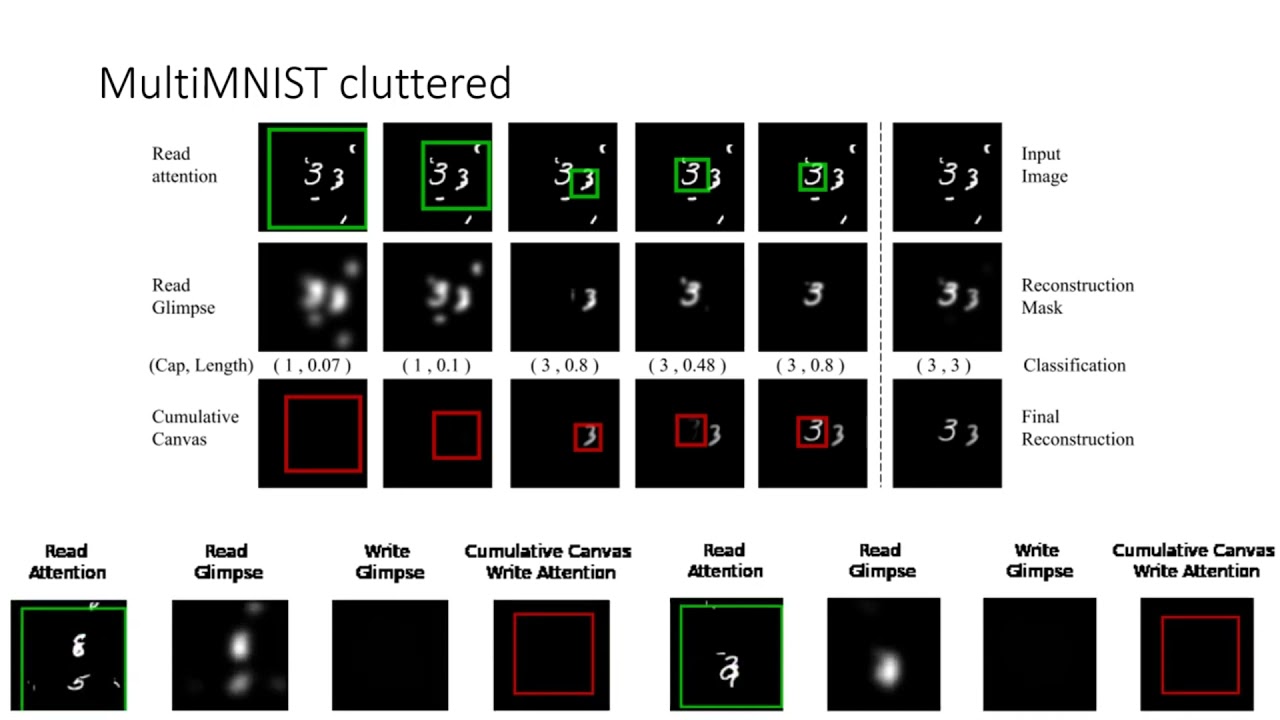 Learning object centric attention using a recurrent dorsal ventral neural Network