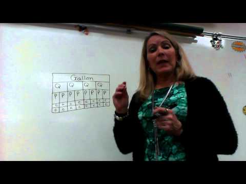 Gallon chart - making sense of capacity equivalents