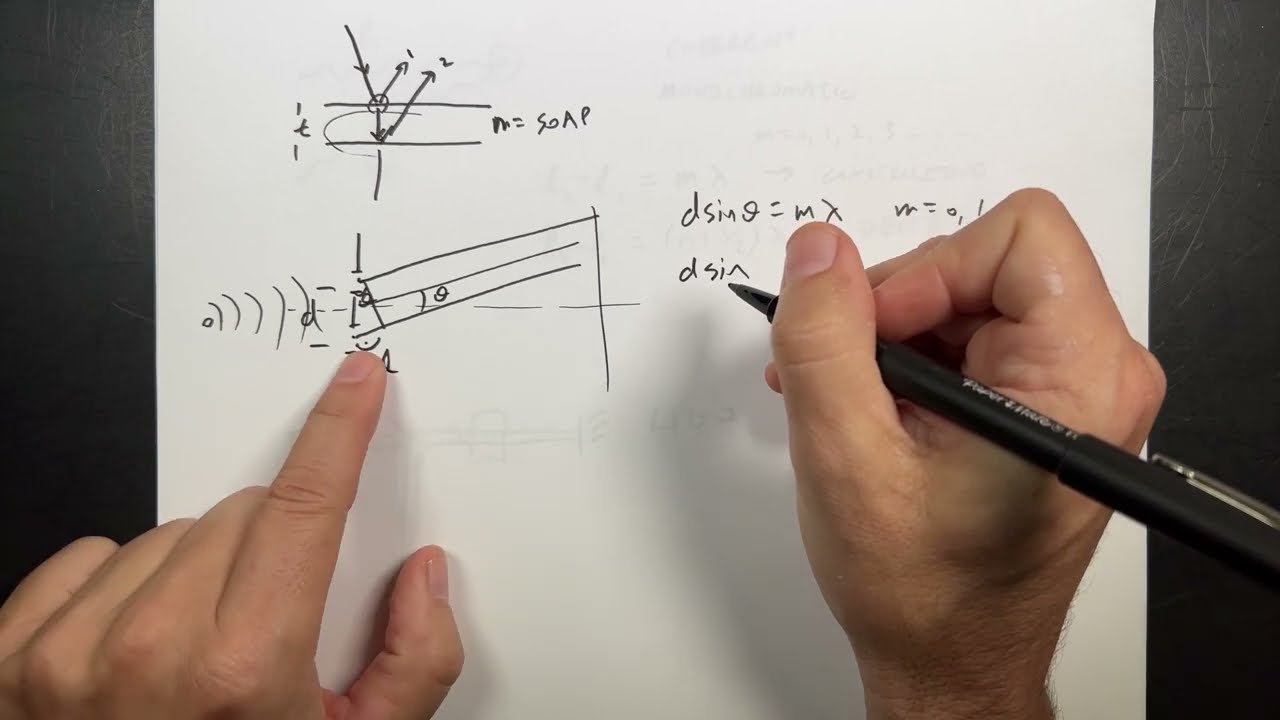 College Physics Chapter 25 Summary - Interference and Diffraction