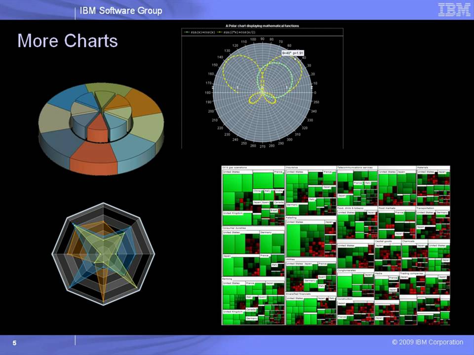 Visualization Software: Deliver Information quickly and effectively (Part 1)