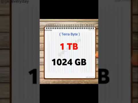 what is the meaning of kb mb gb#shorts#ytshorts#youtubeshorts#viral