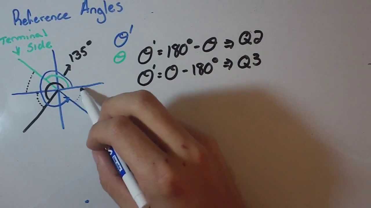 Finding Reference Angles