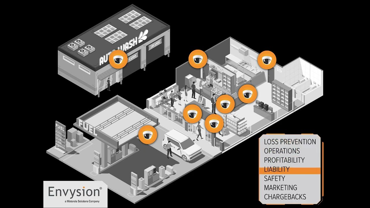 Envysion Camera Solutions for C-Stores
