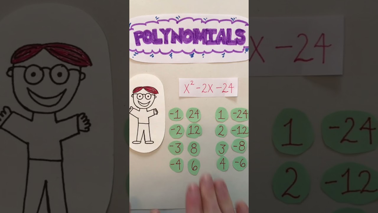 Factoring Polynomials With Integers