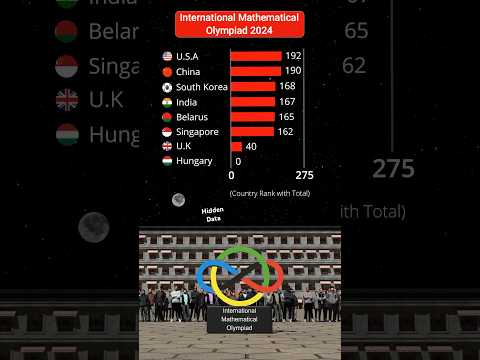 📚International Mathematical Olympiad Results 2024 #shorts #internationalmathematicsolympiad