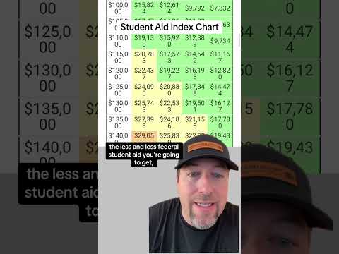 What Is The Student Aid Index (SAI)? #financialaid