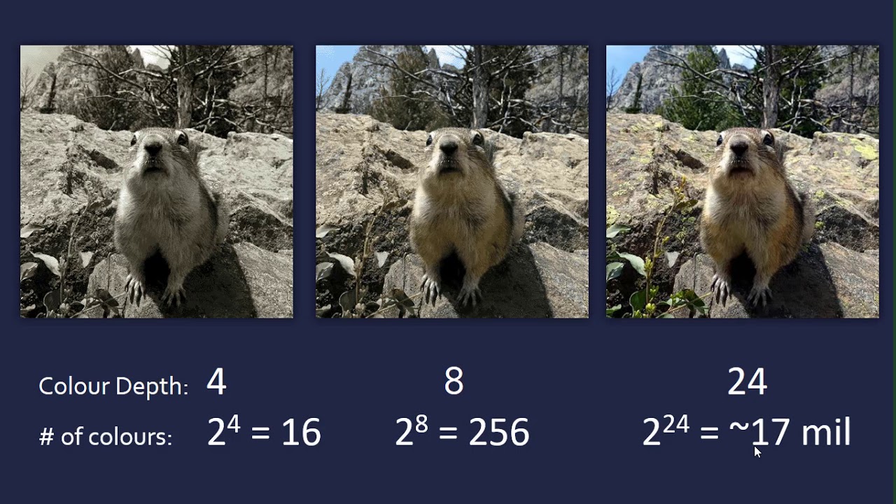 Representing Images in Binary
