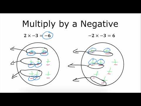 5456 2.2 Multiplying Integers