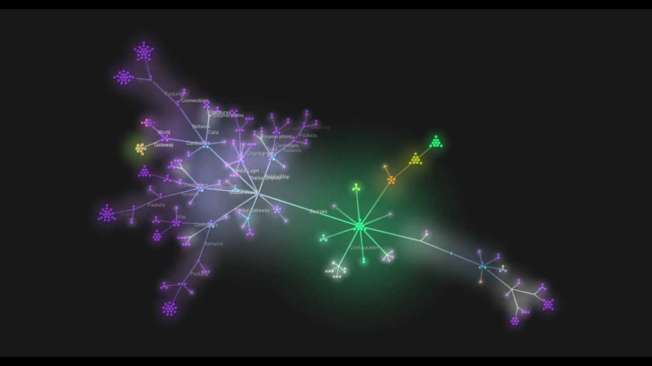 Baldur Core Git repo Gource visualization