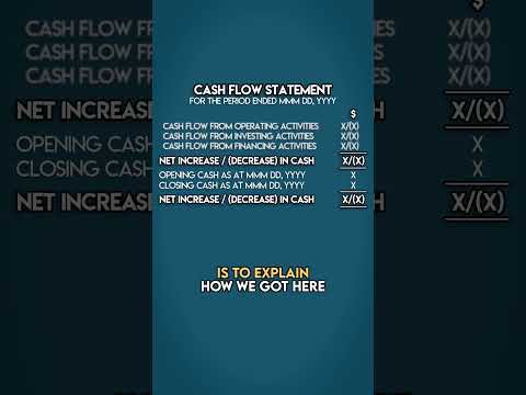 What is a CASH FLOW STATEMENT?