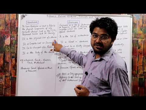 Difference Between Hardware,Software and Firmware-Hindi/Urdu | What is Firmware | What is software