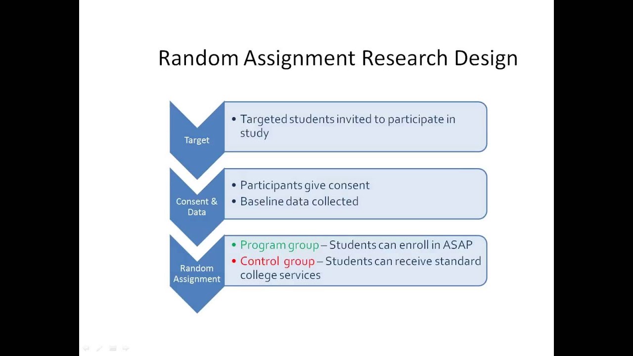 Replicating Success: Cuny’s Accelerated Study In Associate Programs (ASAP)