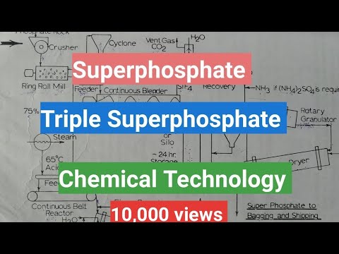Single Superphosphate and Triple Superphosphate Video Lecture - Crash ...