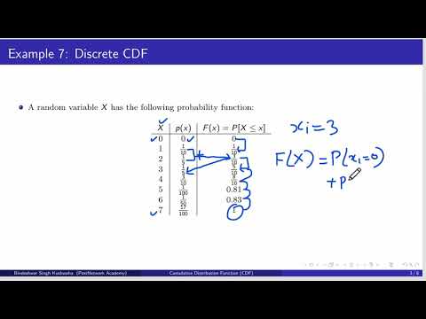 Cumulative Distribution Function (CDF) | Probability & Statistics | Video #157