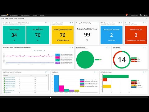SolarWinds Orion Modern Dashboards Overview
