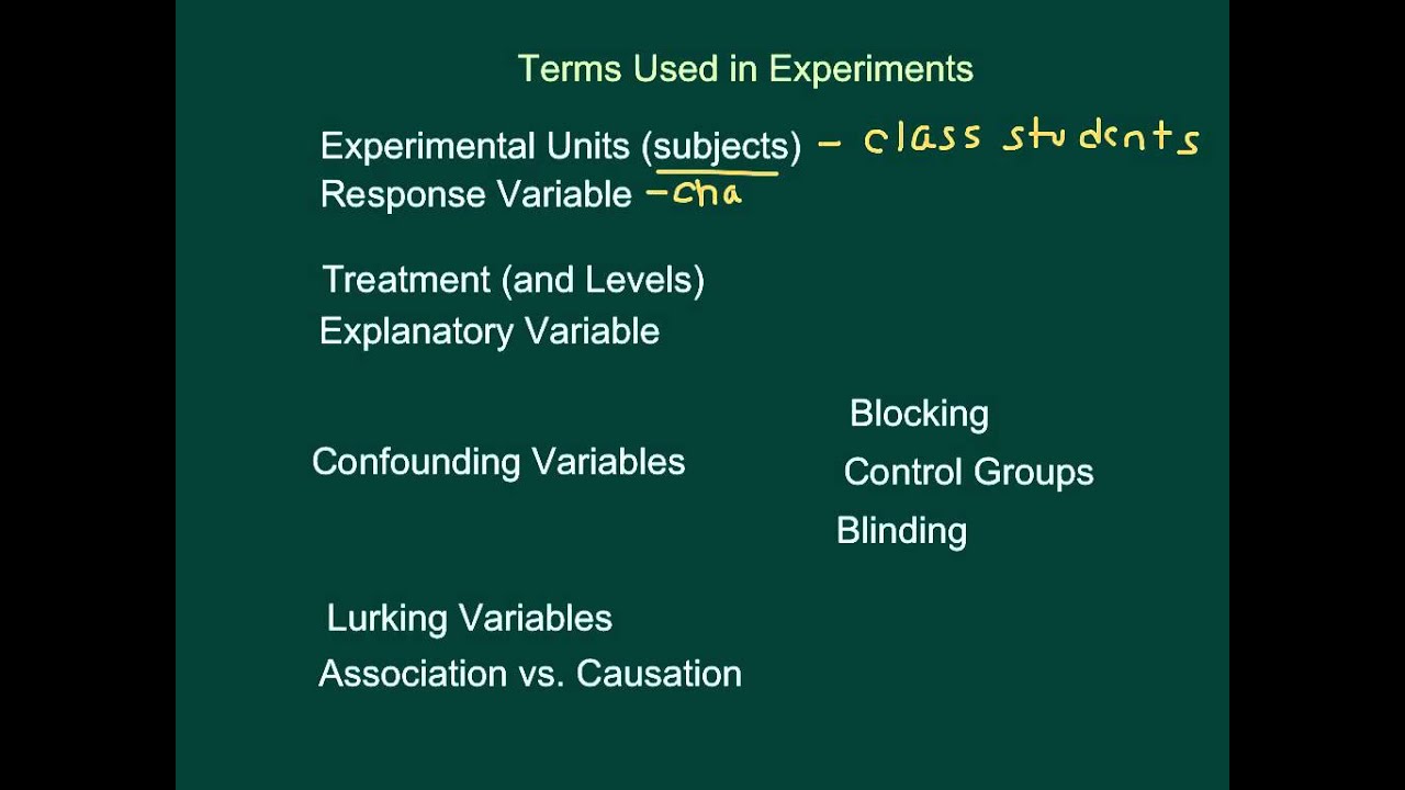 AP Statistics:  Surveys, Observational Studies, & Experiments