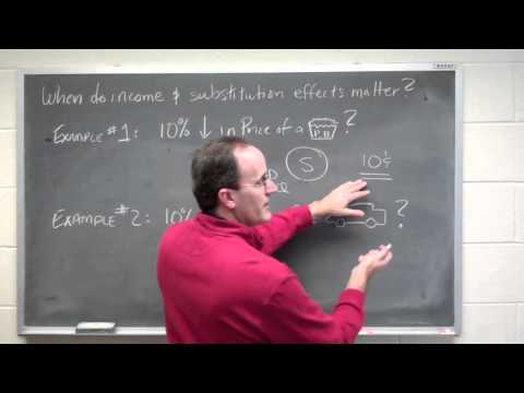 Office Hours: Substitution and Income Effect