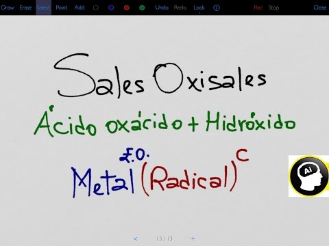 Oxisales – Nomenclatura de química inorgánica