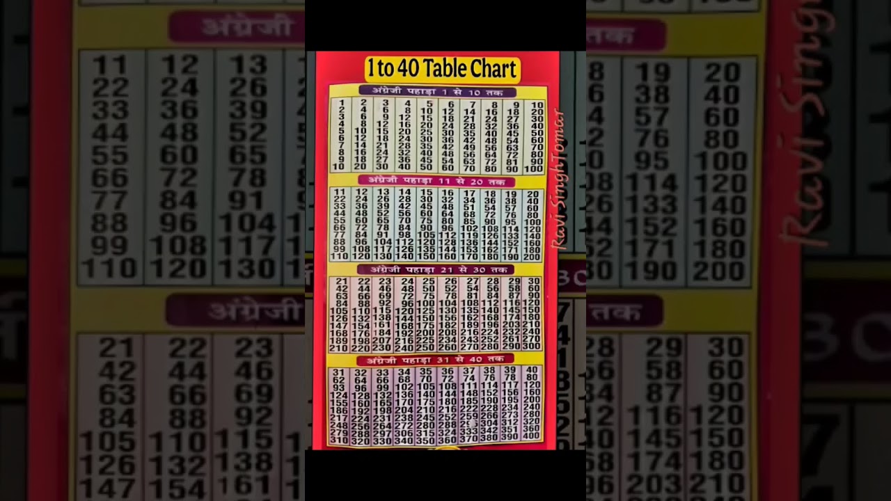 Multiplication Table 1 to 40/Table Of 1 to 20| Maths Tables/Multiplication Tables/TimesTable/Pahada