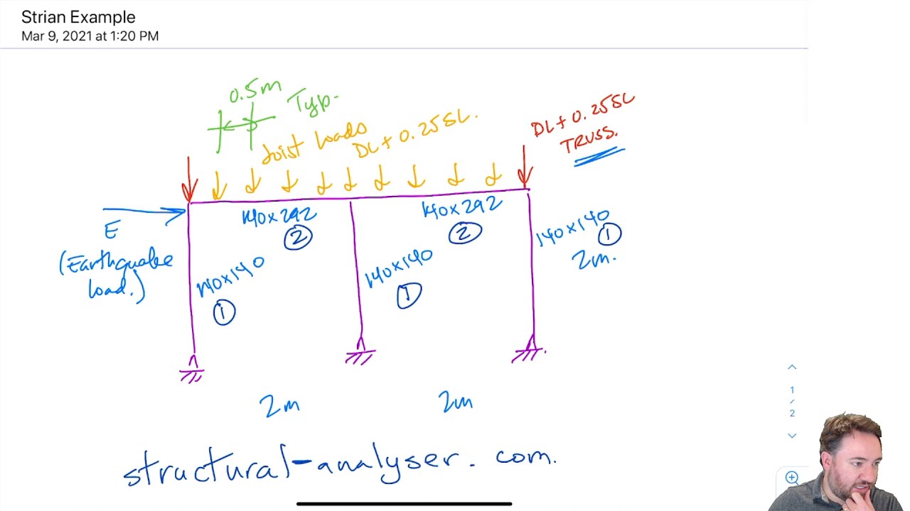 Example Structural Analysis using STRIAN