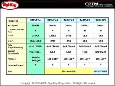 eZ80 Acclaim Product Family
