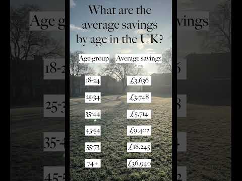 Average savings by age in the UK. Do you agree? 💰 #moneytips #budgeting #finance #savings