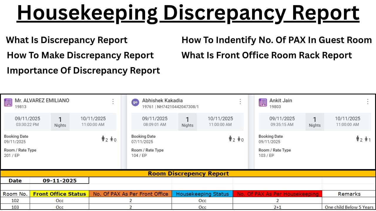 Housekeeping Discrepancy Report: Secret to a Spotless Hotel Stay| Housekeeping Discrepancy Report