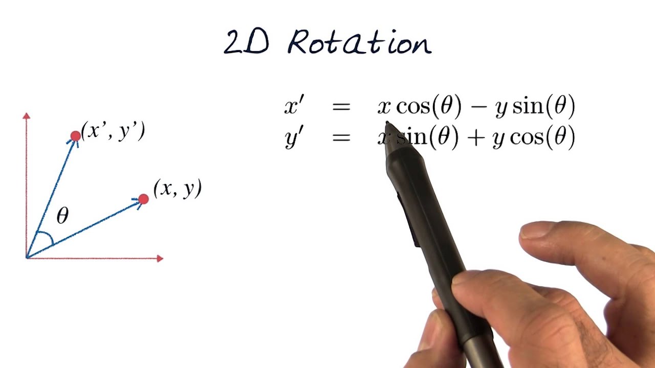 2D Rotation