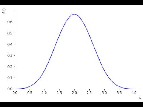 Graph of cubic B spline and its derivatives