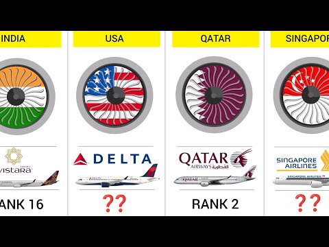 World Best Airlines (2024) - 195 Countries Compared