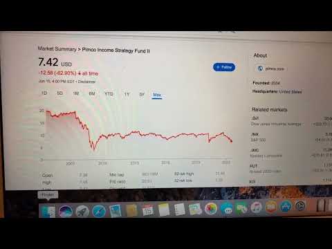 π΄ Pimco Income Strategy Fund II PFN Stock Information π΄