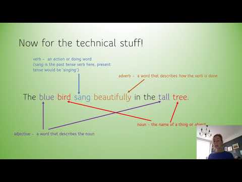 Descriptive sentence writing KS1 and KS2