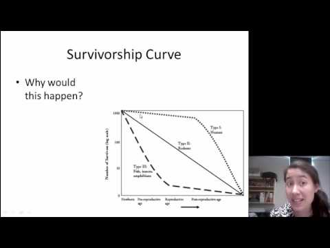 Population Growth - Survivorship and Growth Curves
