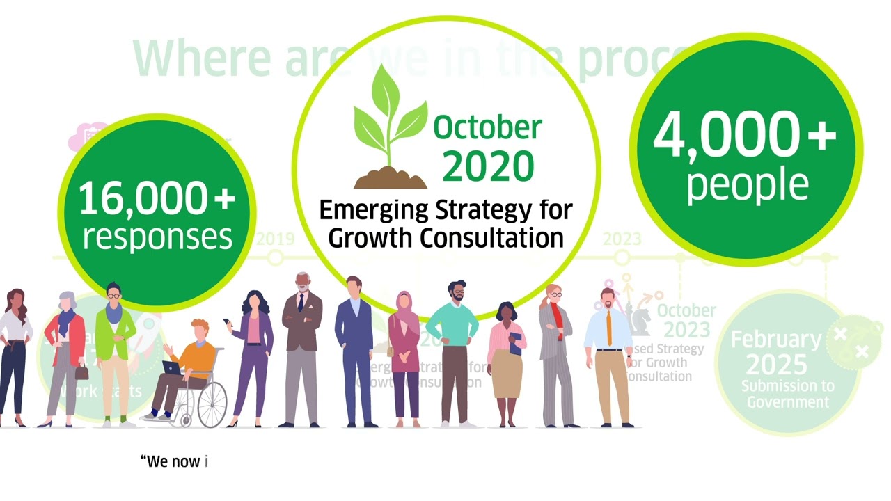 Dacorum Local Plan 2024-2040 - Revised Strategy for Growth