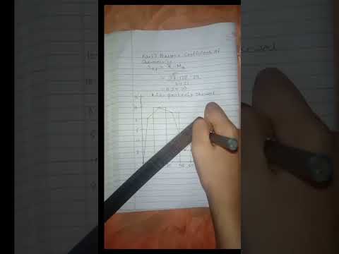 Histogram and frequency polygon