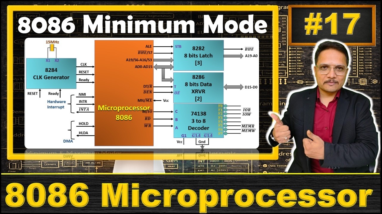Minimum Mode of 8086 Microprocessor: Basics and Overview
