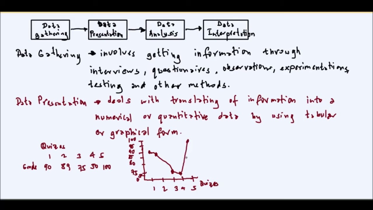 ENGINEERING DATA ANALYSIS INTRODUCTION TO ENGINEERING DATA ANALYSIS