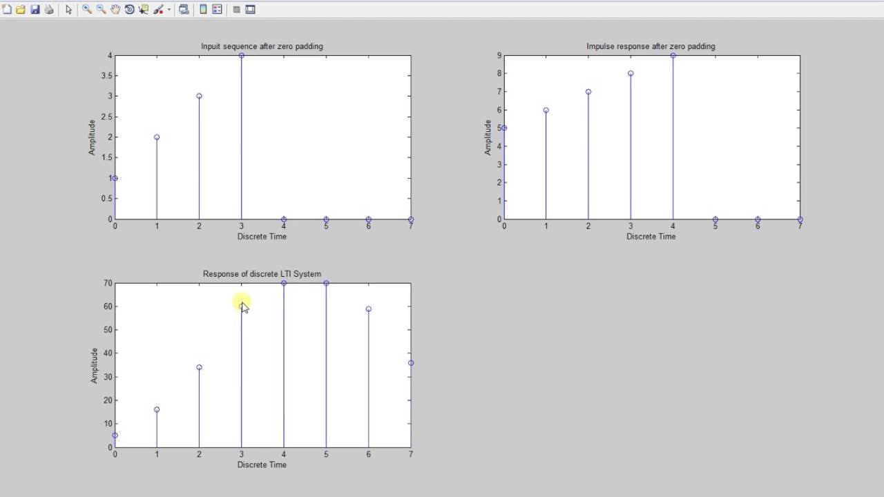 Circular convolution using matlab