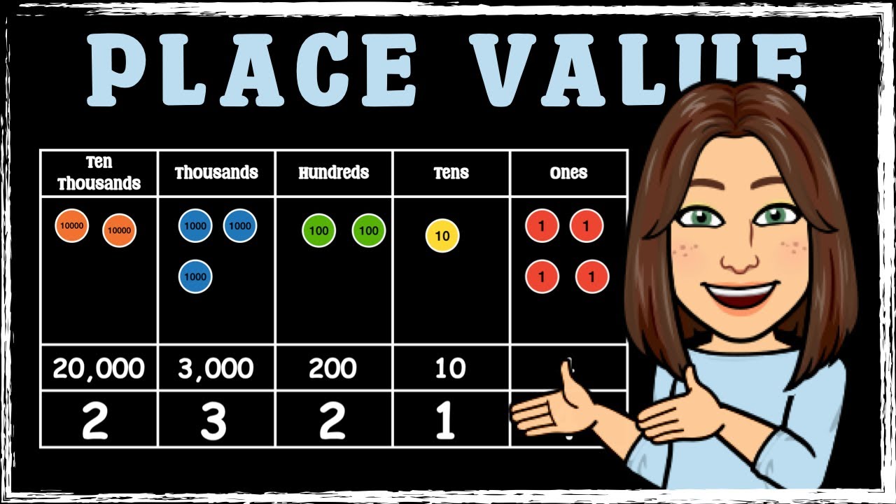 Master Place Value from Ten Thousands to Ones (No Confusion!)
