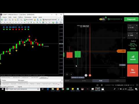 CONSISTENCY WITH GOLD INDICATOR FOR BINARY OPTIONS (IQ OPTION or Other Broker)