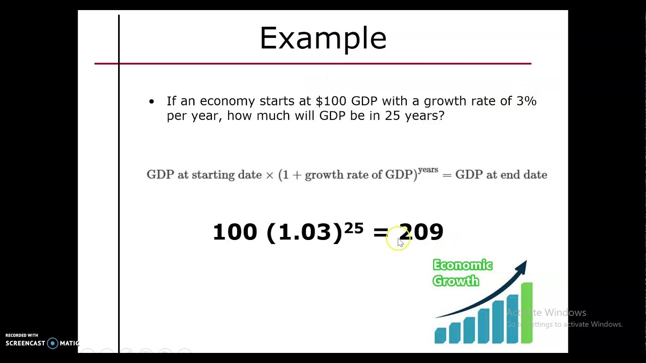 Understanding Economic Growth: Measuring Growth and Real-World Examples ...