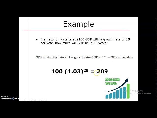 Understanding Economic Growth: Measuring Growth and Real-World Examples ...