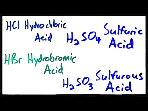 Naming Acids