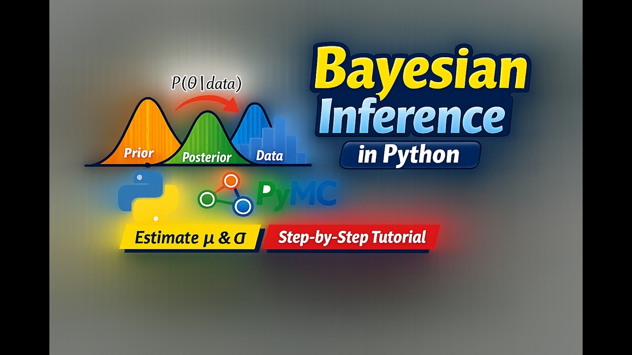 Bayesian Modeling Made Easy: Learn PyMC with a Simple Normal Example