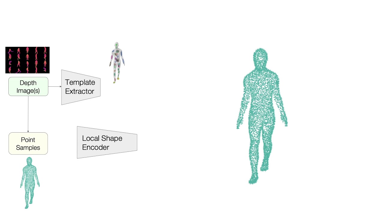Local Deep Implicit Functions for 3D Shape